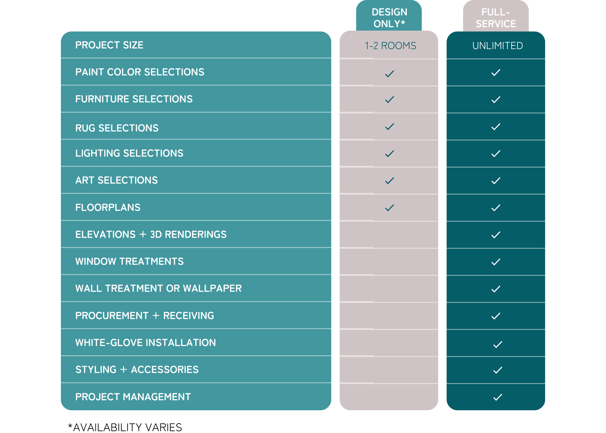 Design-Only vs Full-Service Interior Design | TEW Design Studio